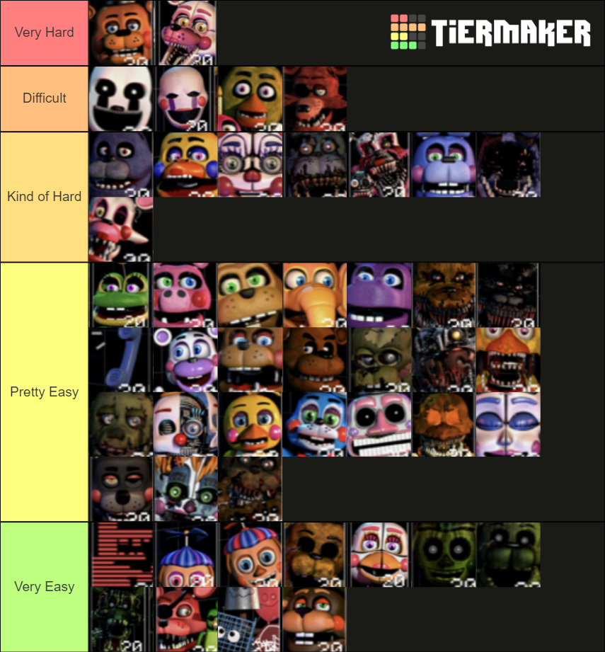 FNAF Ultimate Custom Night Tier List (Community Rankings) - TierMaker