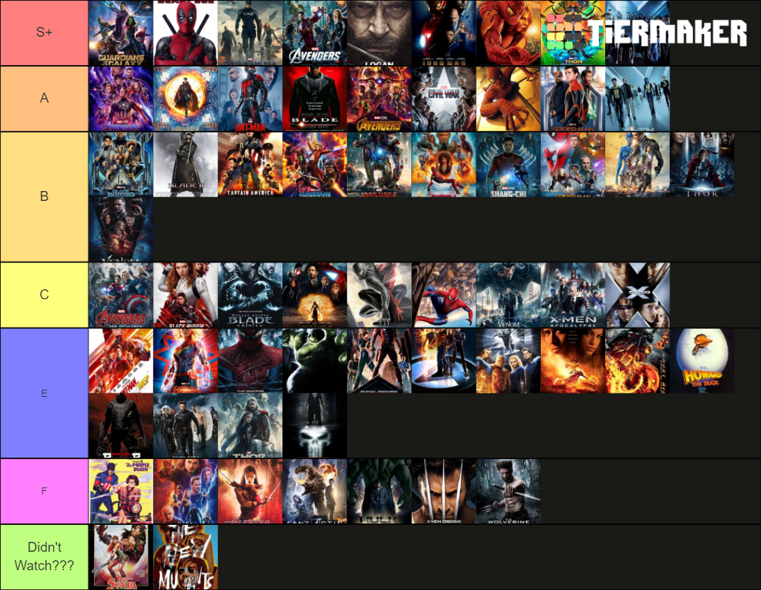 Marvel Ranked Tier List (Community Rankings) - TierMaker