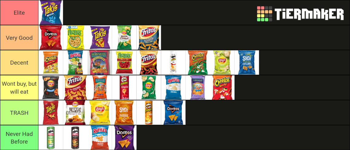 All Chips Tier List (Community Rankings) - TierMaker