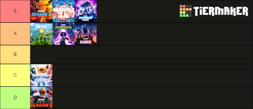 fortnite chapter 2 seasons ranking Tier List (Community Rankings ...