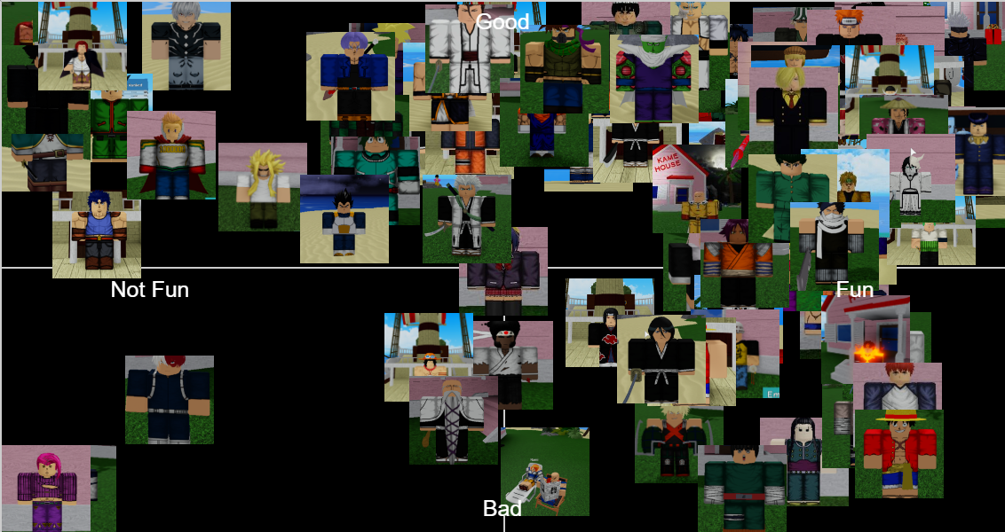 ABA Characters Tier List (Community Rankings) - TierMaker