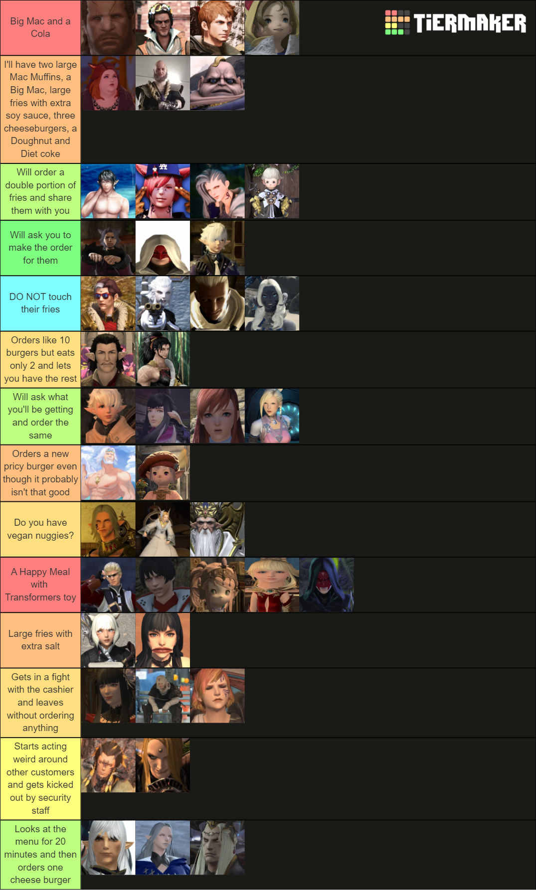 Characters by what they will order at McDonalds Tier List (Community ...