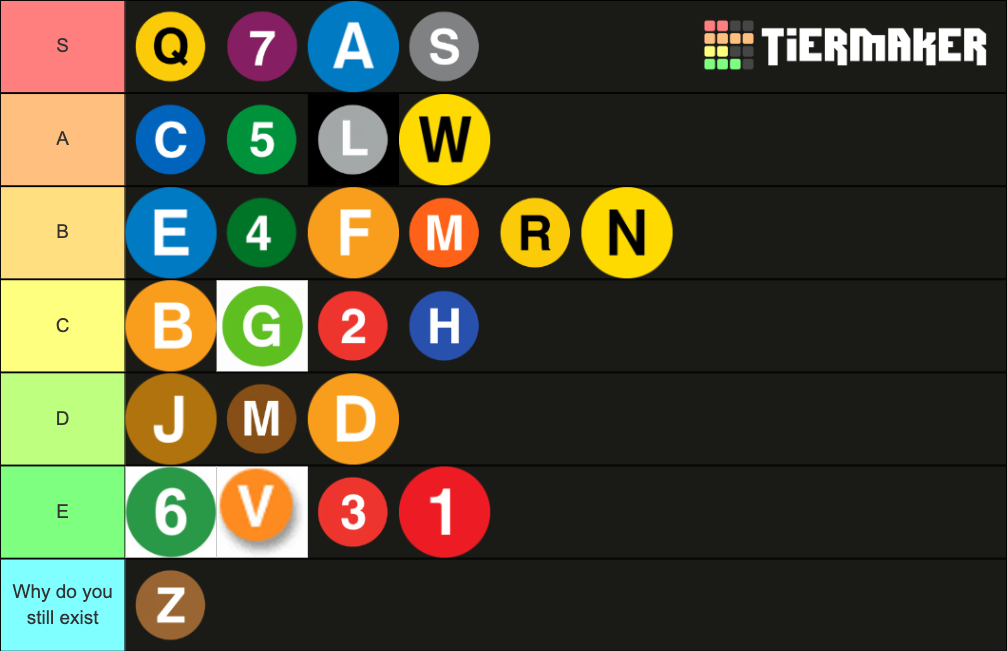 MTA Subway Tier List (Community Rankings) - TierMaker