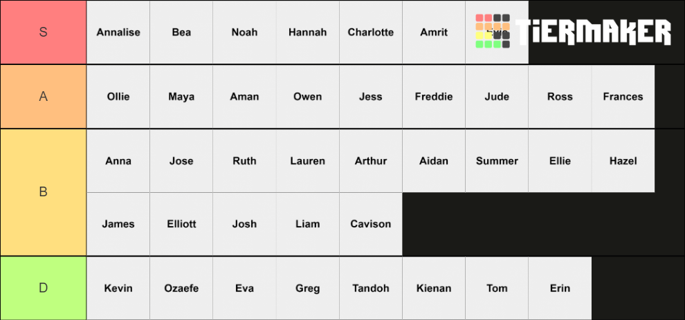 Pre-Mocks A-Level Mathematics Tier List (Community Rankings) - TierMaker