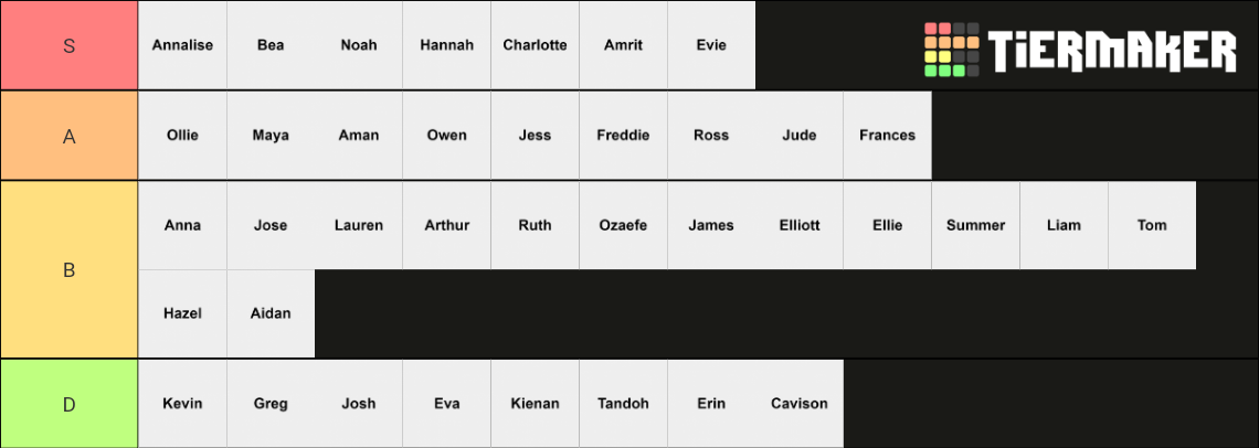 Pre-Mocks A-Level Mathematics Tier List (Community Rankings) - TierMaker