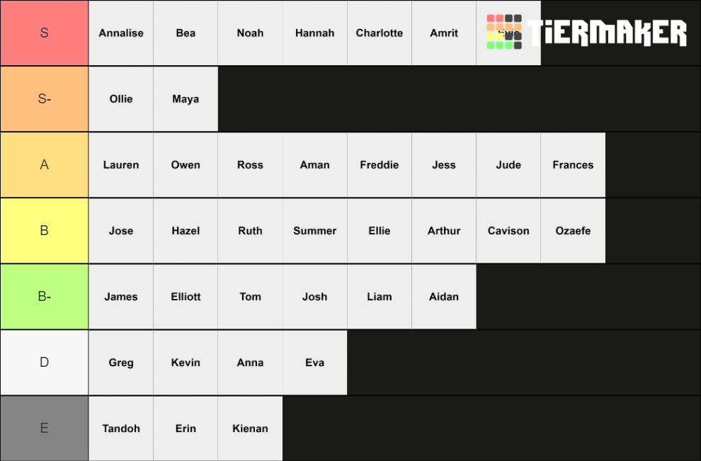 Pre-Mocks A-Level Mathematics Tier List (Community Rankings) - TierMaker