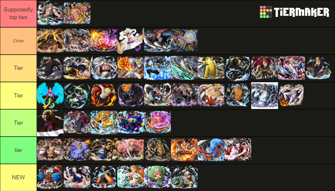 One piece All time till now 1053 Tier List (Community Rankings) - TierMaker