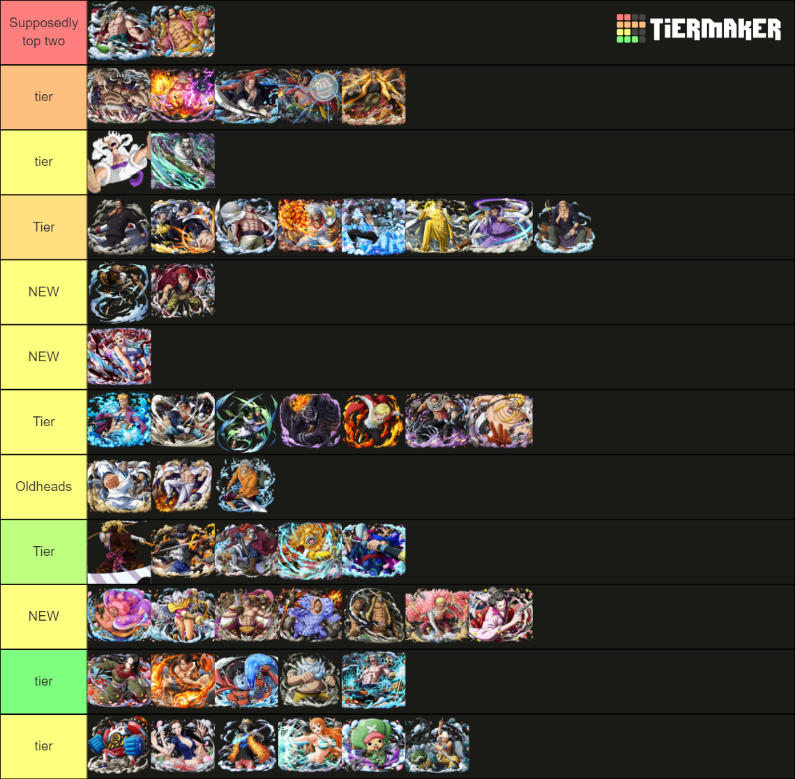 One piece All time till now 1053 Tier List (Community Rankings) - TierMaker