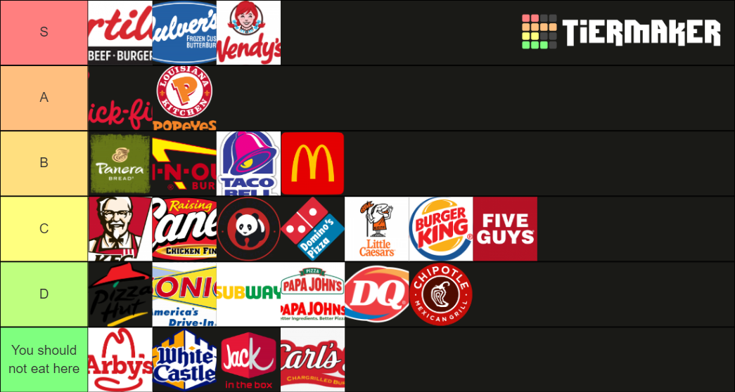 Fast Food Tier List (Community Rankings) - TierMaker