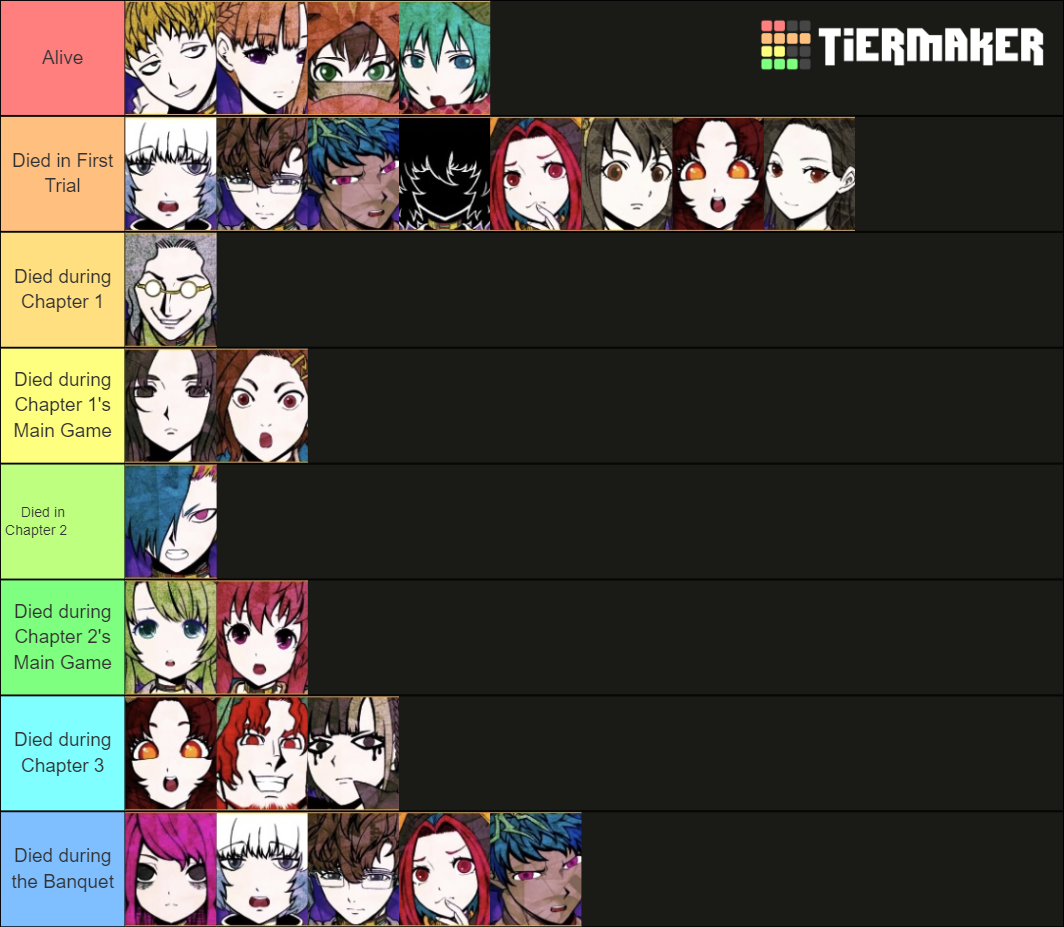 Your Turn to Die but based on when they die Tier List (Community ...