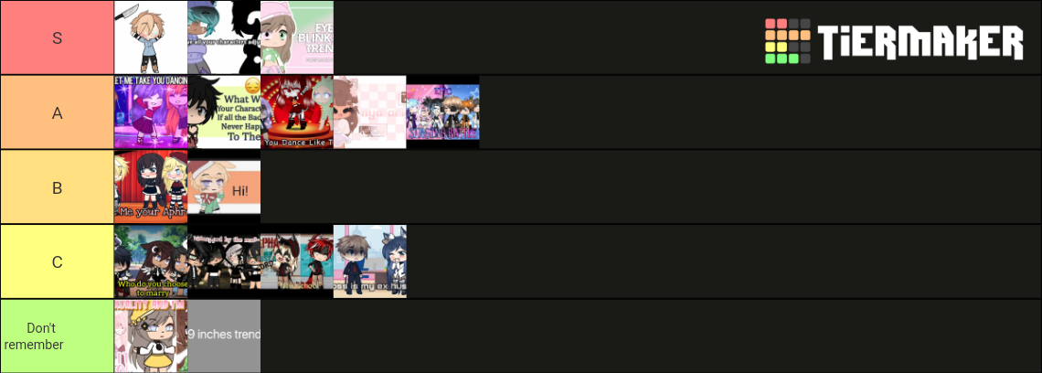 Gacha trends Tier List (Community Rankings) - TierMaker