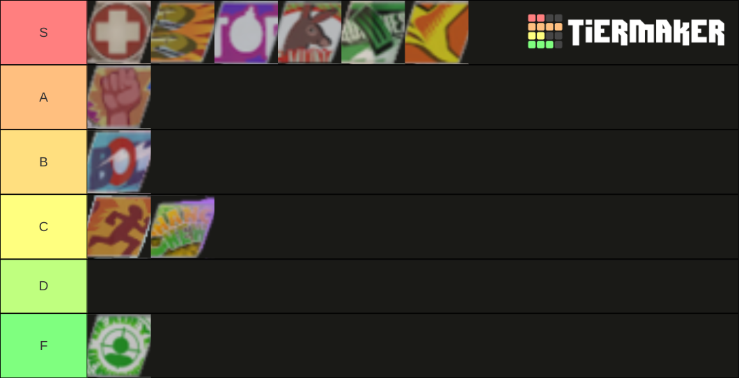 COD Infinite Warfare Perk Tier List (Community Rankings) - TierMaker