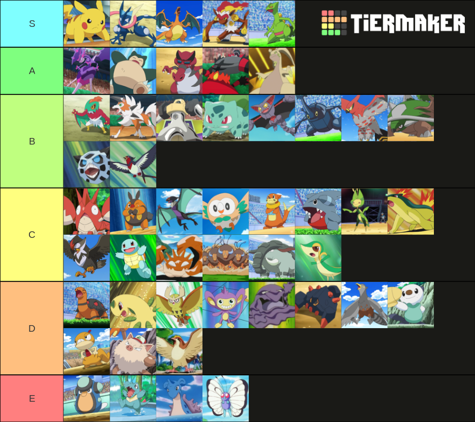 Ash's Pokemon Tier List (Community Rankings) - TierMaker
