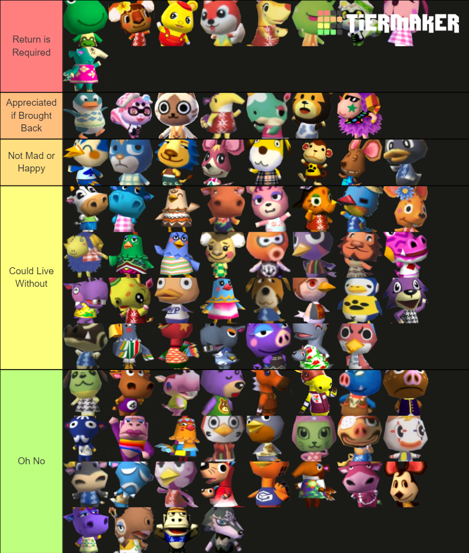 Animal Crossing Retired Villagers Tier List (Community Rankings ...