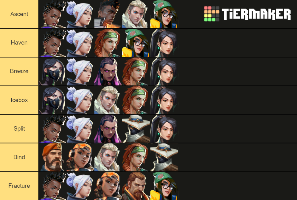 Valorant Team Comp Maker Maker Tier List (Community Rankings) - TierMaker
