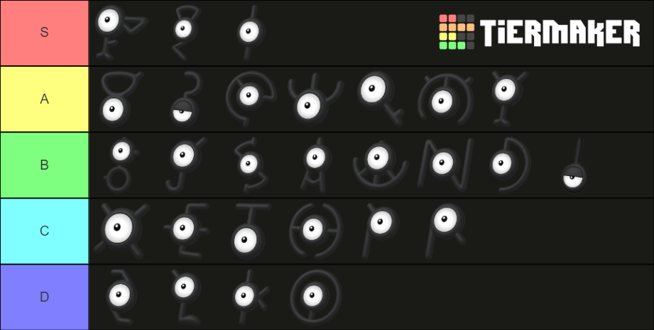 Unown Forms Tier List (Community Rankings) - TierMaker