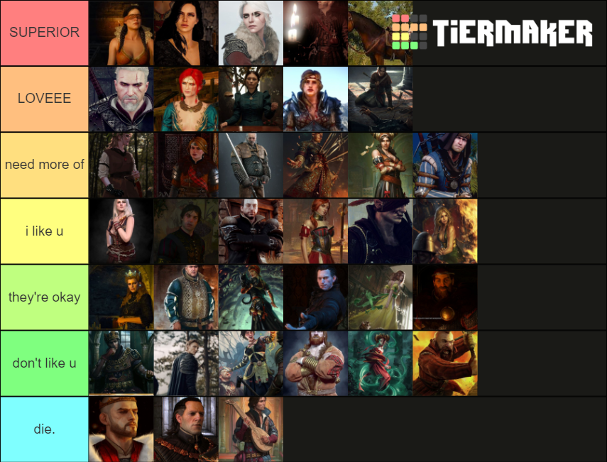 The Witcher Franchise Characters Tier List (Community Rankings) - TierMaker