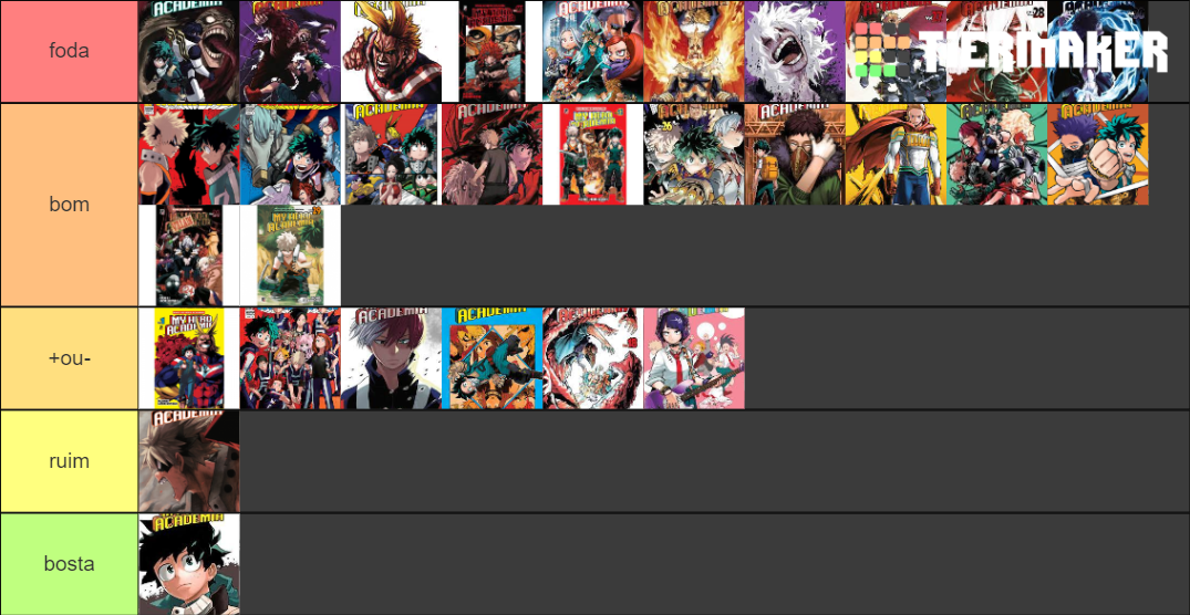 mha Tier List (Community Rankings) - TierMaker