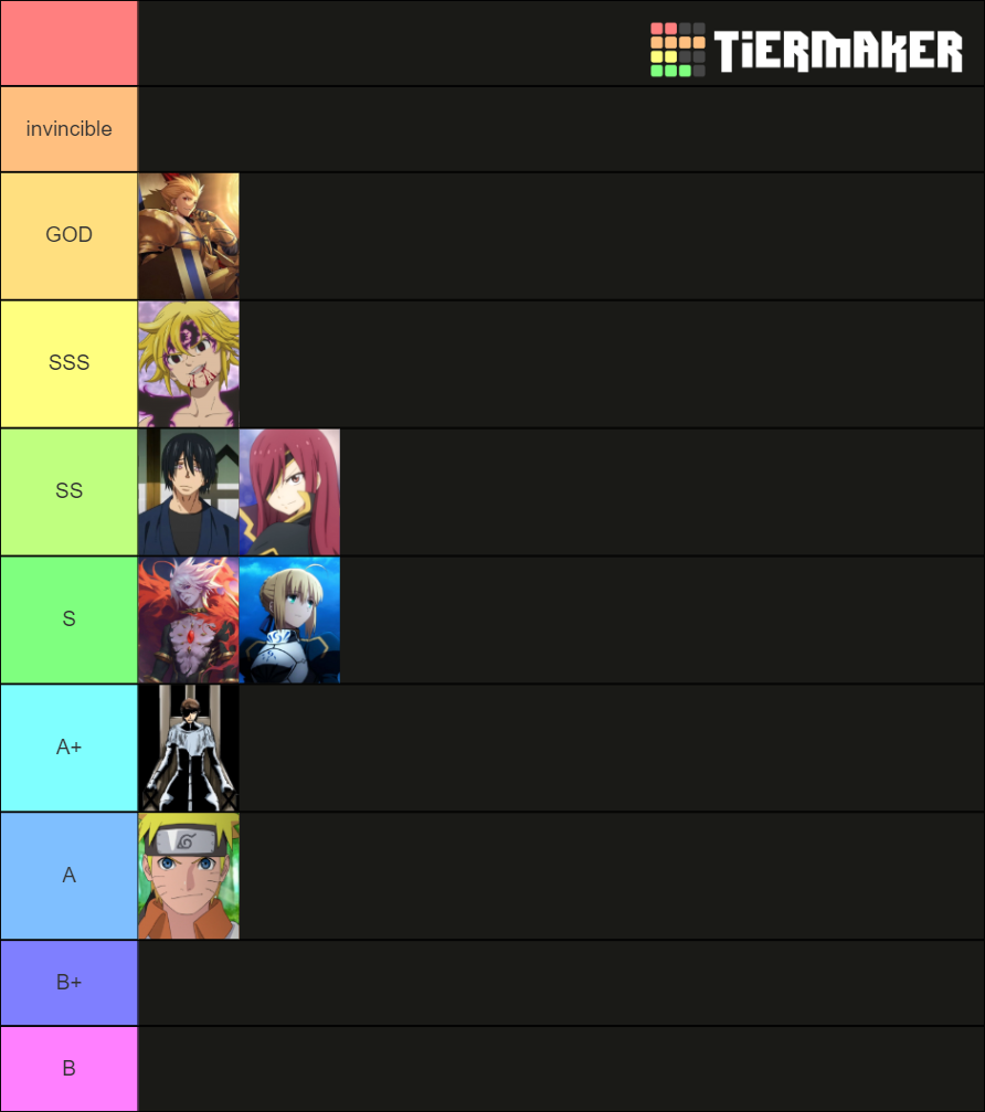 Anime power (over 600+ characters) update Tier List (Community Rankings ...