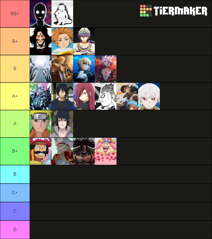 Anime power (over 600+ characters) update Tier List (Community Rankings ...