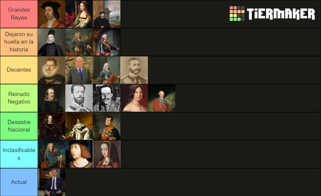 Spanish kings Tier List (Community Rankings) - TierMaker