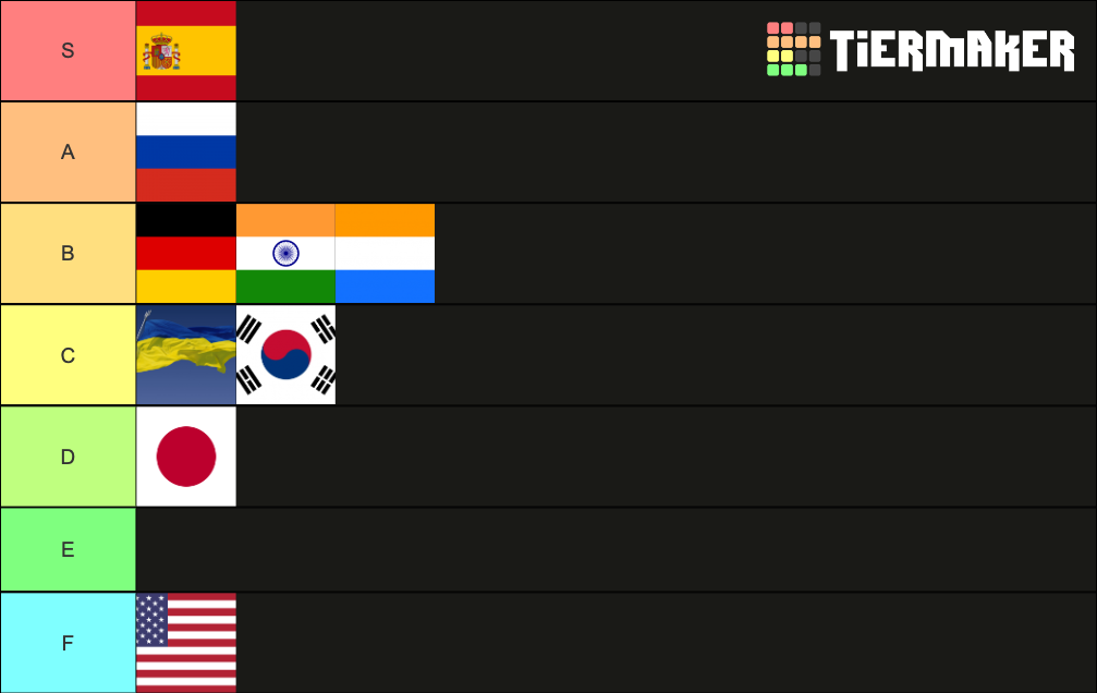 Language Meme Tier List Community Rankings Tiermaker