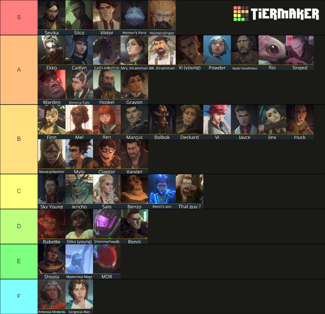 Arcane many characters Tier List (Community Rankings) - TierMaker