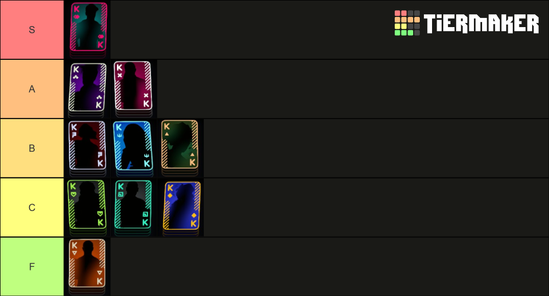 The Solitaire Conspiracy Crews Tier List (Community Rankings) - TierMaker