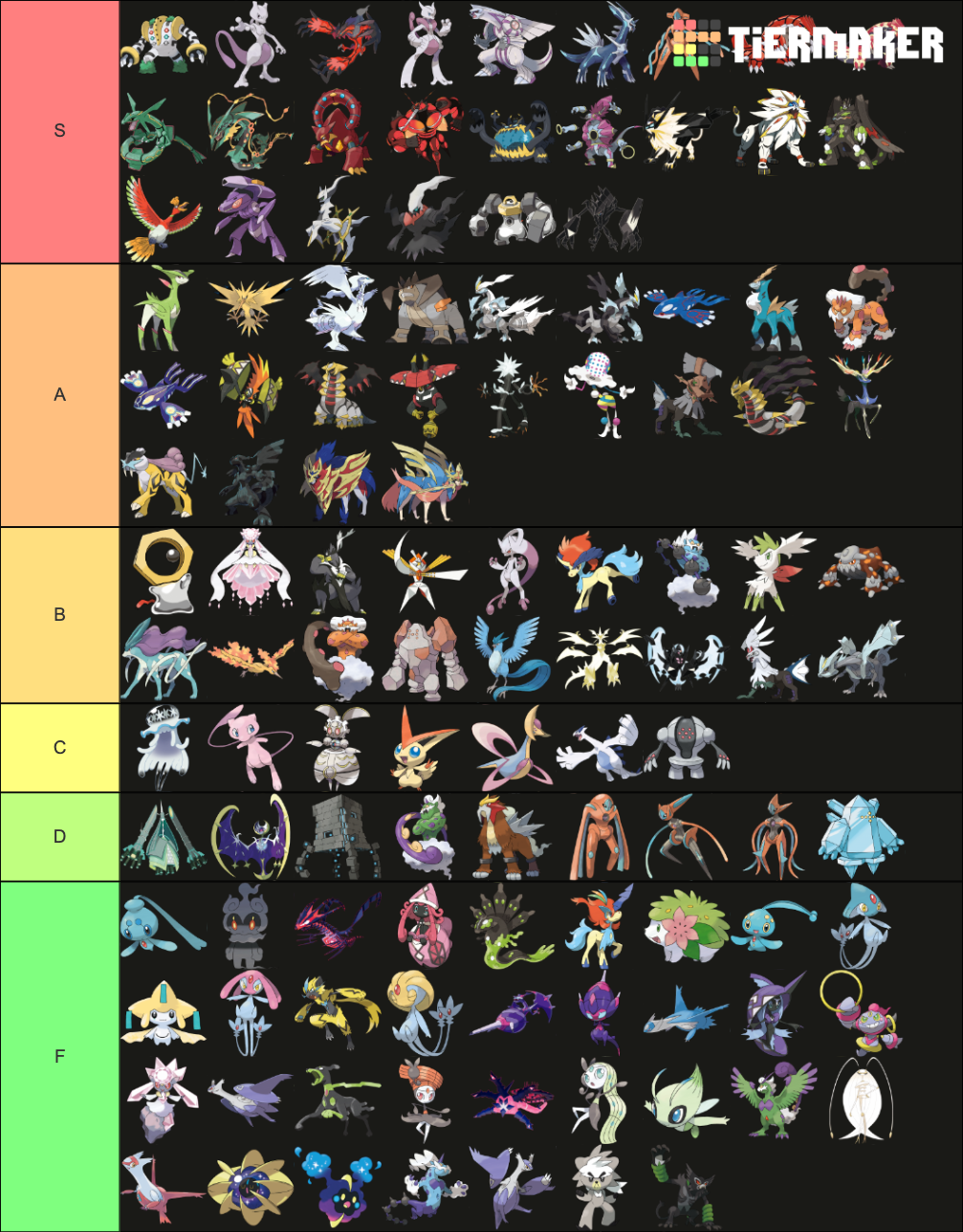 All Legendary And Mythical Pokemon Gen 1 8 Tier List Community all-legendary-and-mythical-pokemon-gen-1-8-tier-list-community
