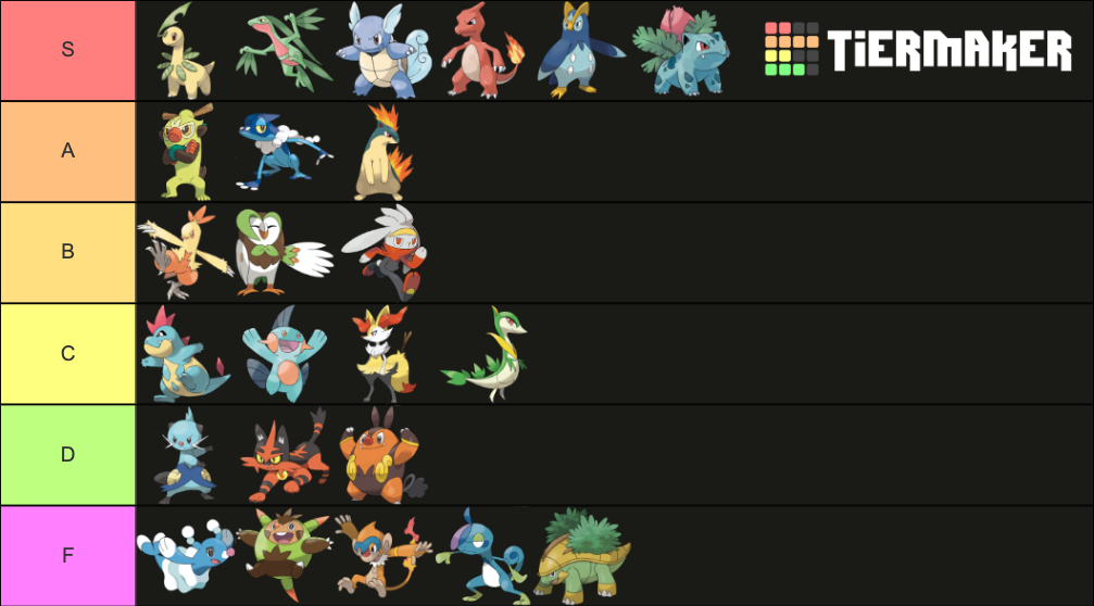 Middle Form Pokemon Starters Tier List (Community Rankings) - TierMaker
