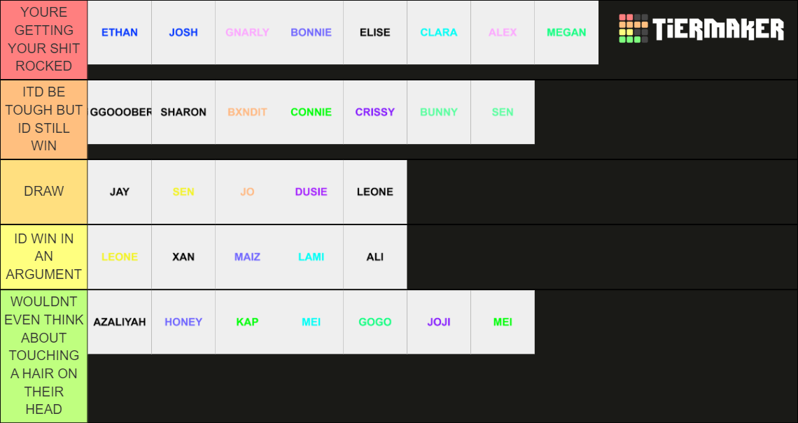 FIGHT FIGHT FIGHT FIGHT FIGHT FIGHT Tier List (Community Rankings ...