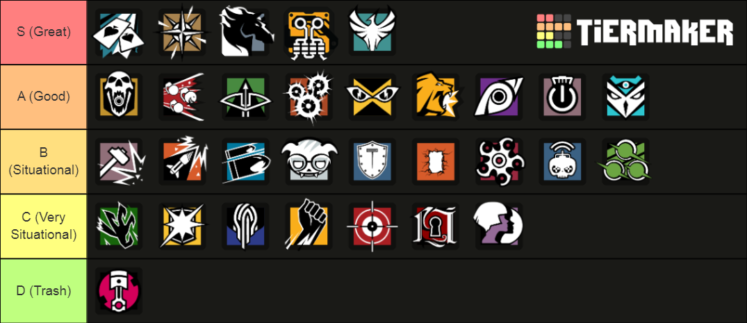 Rainbow Six Siege 2021 (Attackers) Tier List (Community Rankings ...