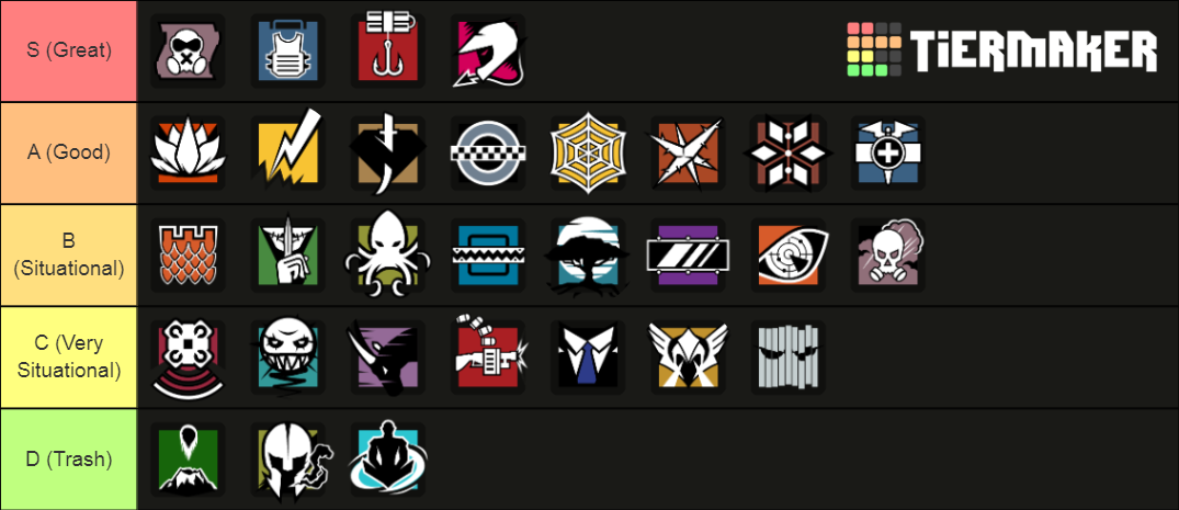 Rainbow Six Siege 2021 (Defenders) Tier List (Community Rankings ...