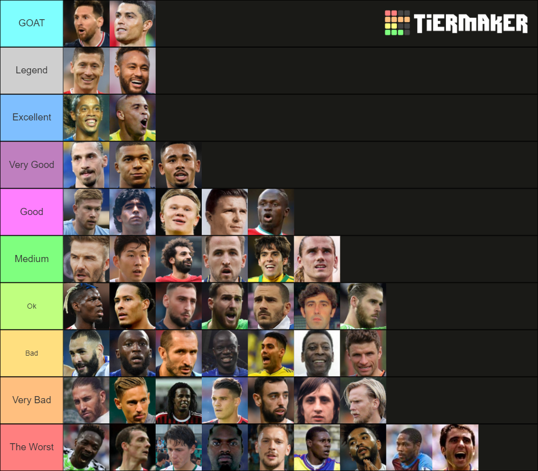 Football Players Tier List (Community Rankings) - TierMaker