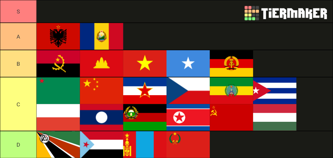 Communist flags Tier List (Community Rankings) - TierMaker