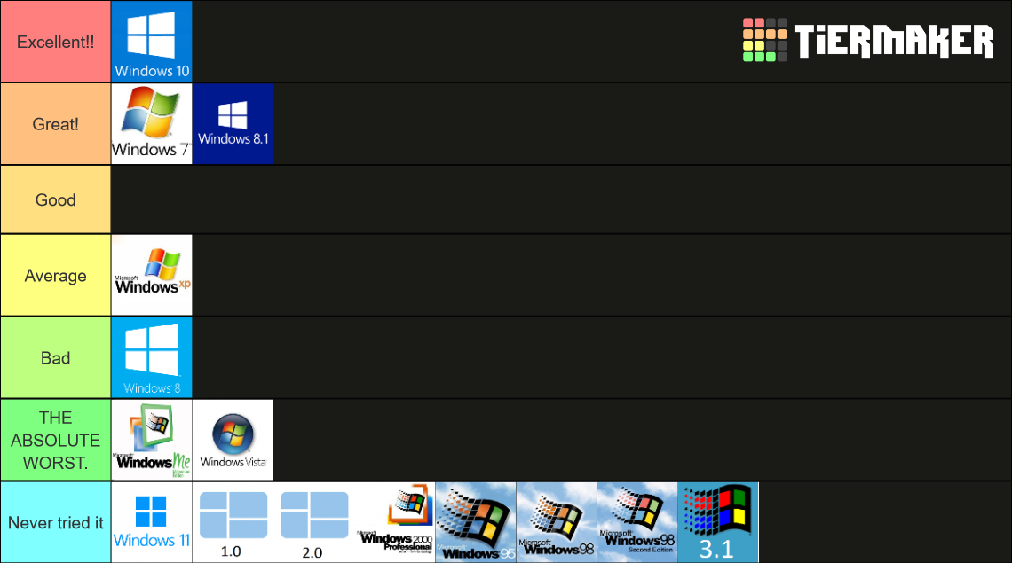 Most Windows Versions Tier List (Community Rankings) - TierMaker