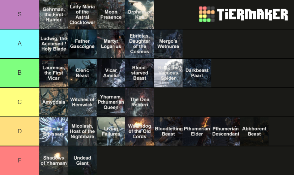 Bloodborne Bosses Tier List (Community Rankings) - TierMaker