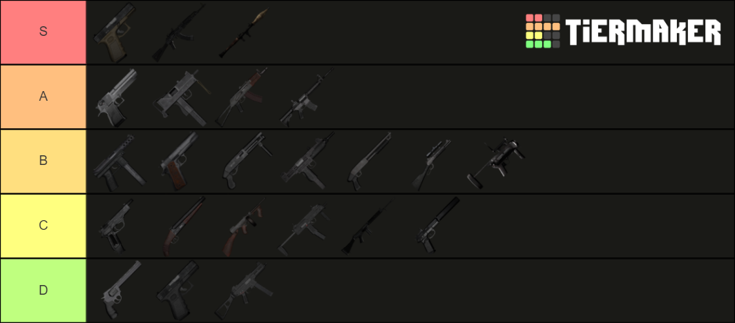 Criminality 1.3.2 Firearms Tier List (Community Rankings) - TierMaker