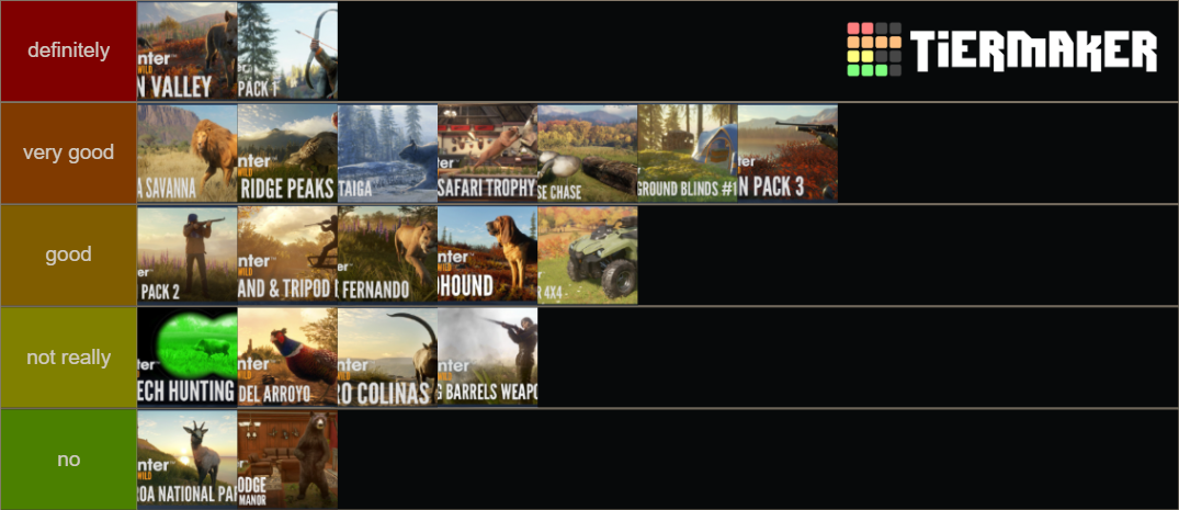 The Hunter Call of the Wild, all DLC's 2021 Tier List (Community ...
