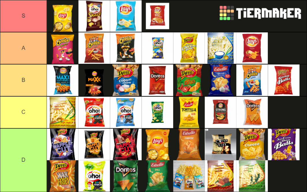 Geriausi Lt cipsai Tier List (Community Rankings) - TierMaker