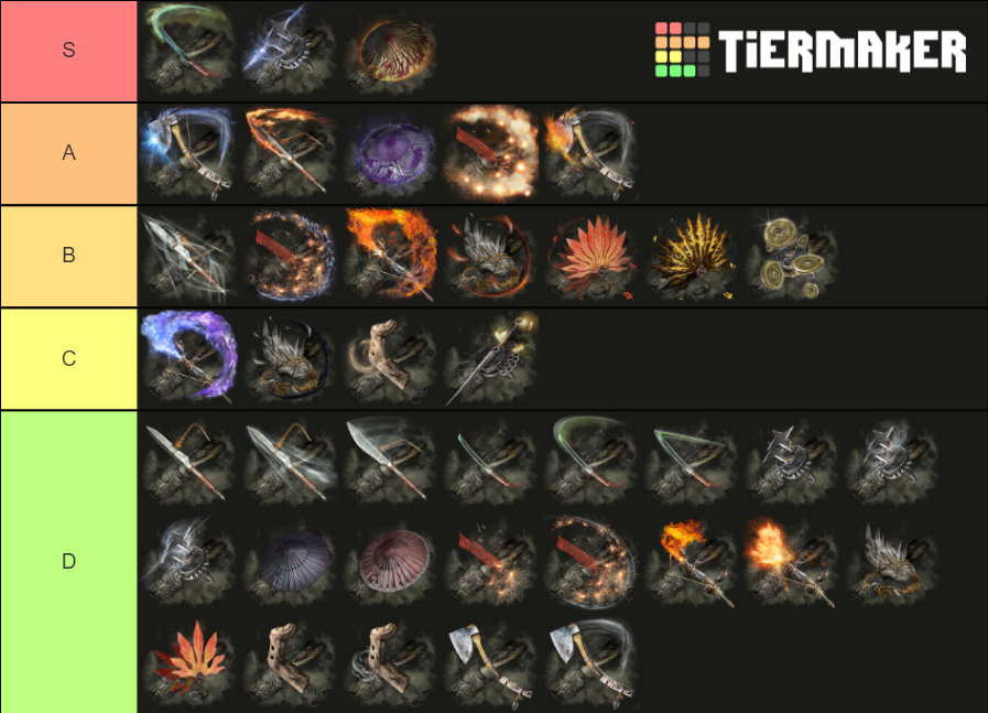 Sekiro - Prosthetic Tools Tier List (Community Rankings) - TierMaker