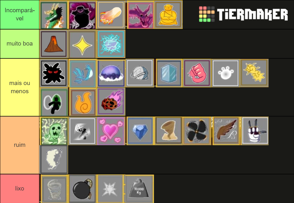 Blox Fruits Ranqueando Fruits Tier List Community Rankings TierMaker