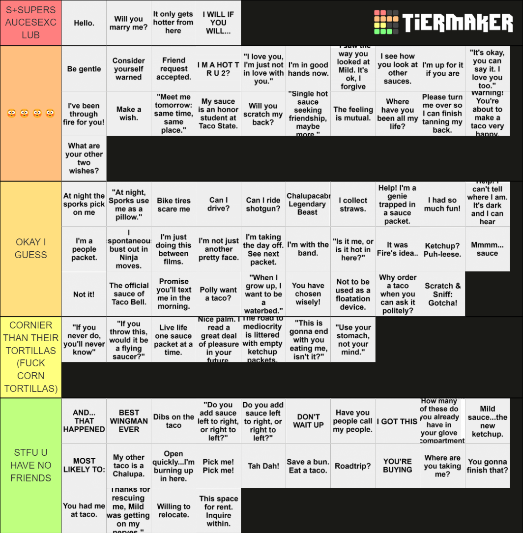 taco bell hot sauce flavor text Tier List (Community Rankings) - TierMaker