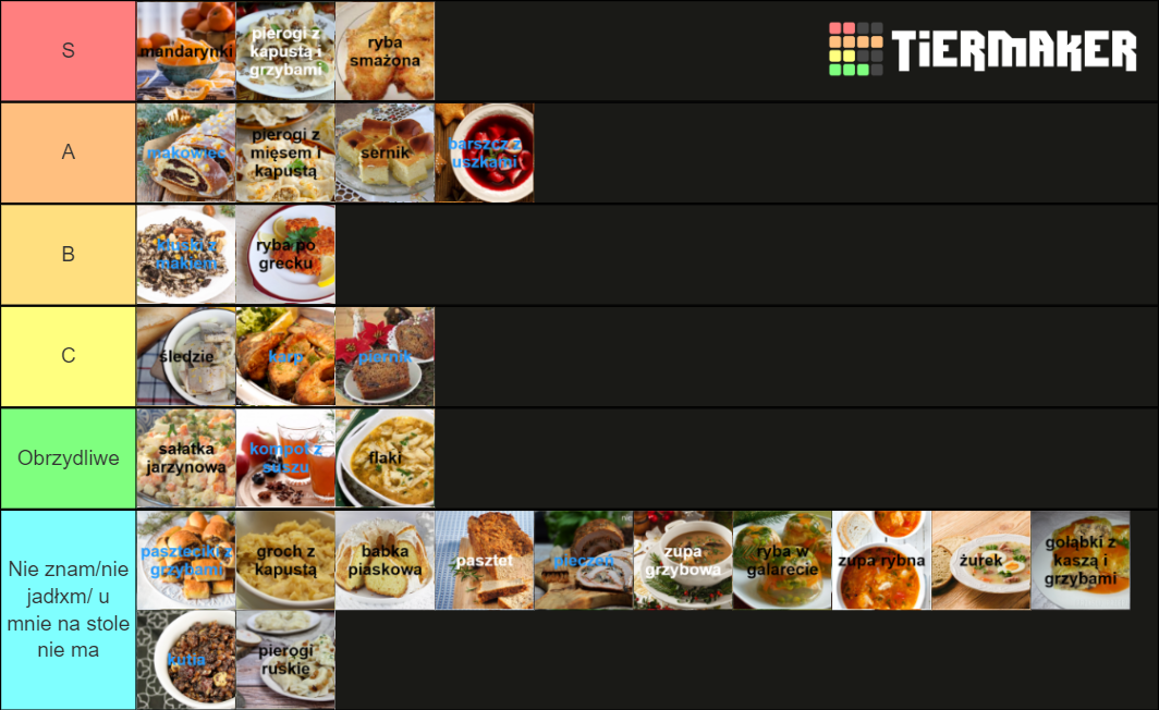 potrawy świąteczne (polish core) Tier List (Community Rankings) - TierMaker