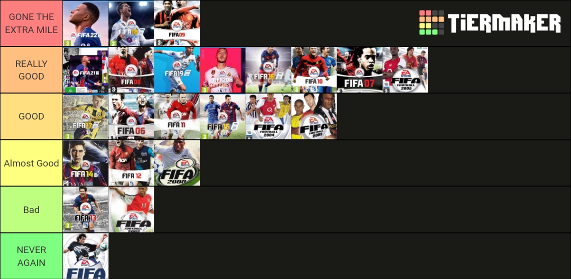 Ranking fifa games Tier List (Community Rankings) - TierMaker
