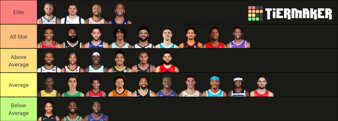 NBA Starting Point Guards 2021-2022 Tier List (Community Rankings ...