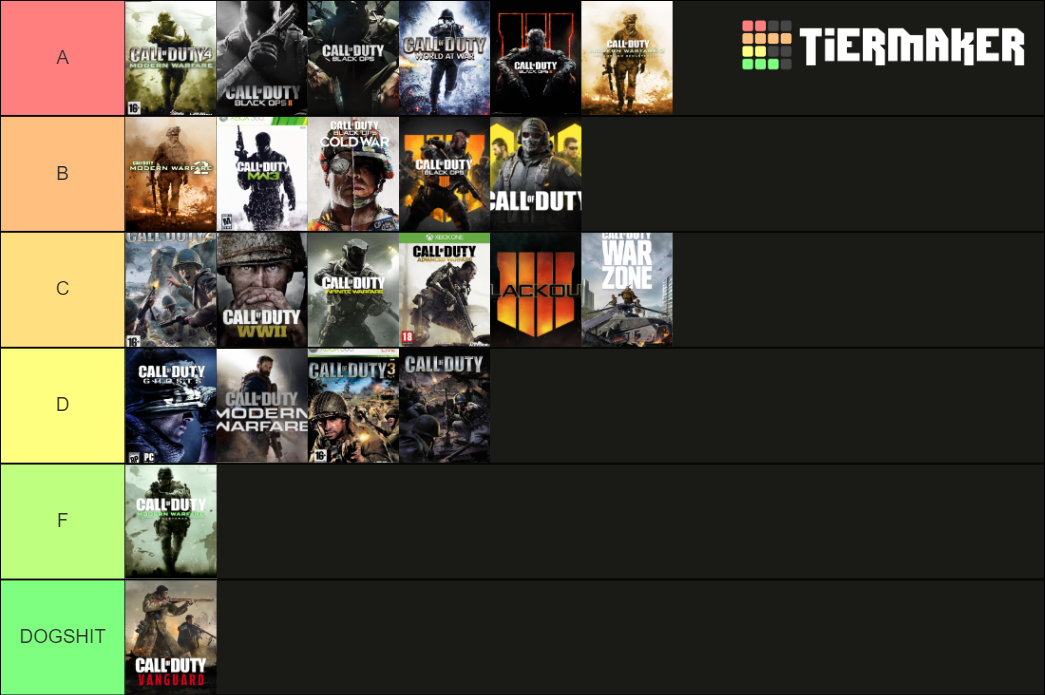 Call of Duty Tier List (Community Rankings) - TierMaker