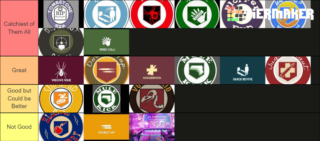 Perk Jingles Tier List (Community Rankings) - TierMaker