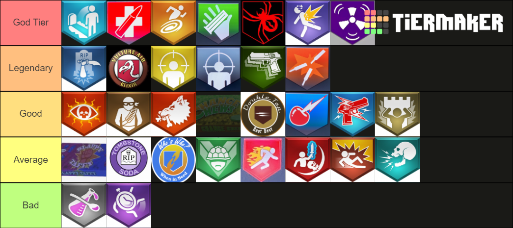 Ranked: Call of Duty Zombies-All Perks Ranked in Order Tier List ...