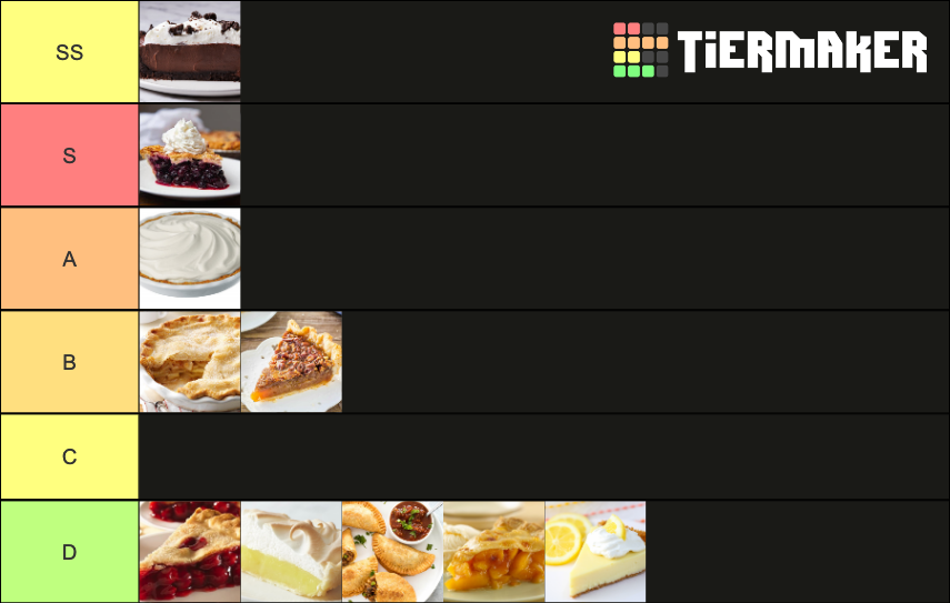 Pie Tier List (Community Rankings) - TierMaker